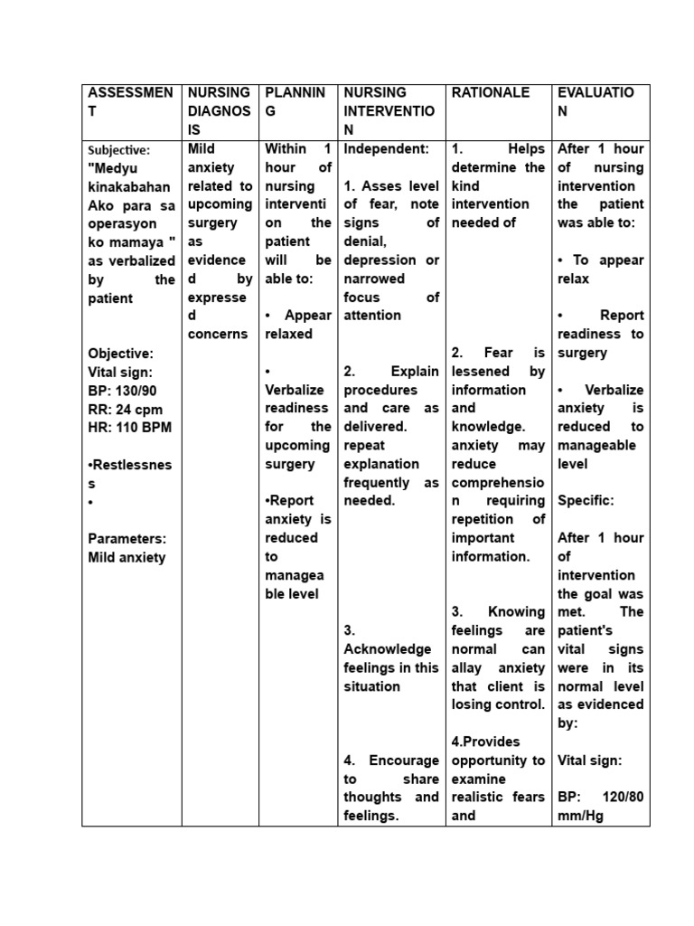 Pre Op NCP | PDF | Anxiety | Nursing