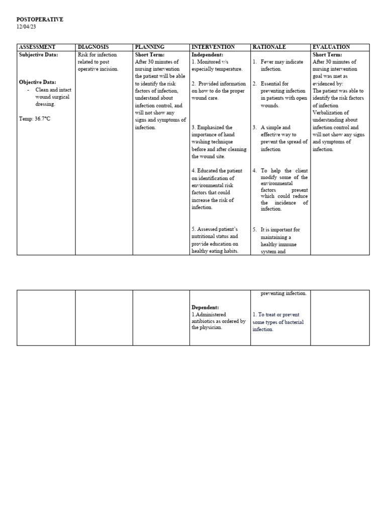 Postoperative NCP | PDF | Infection | Wound
