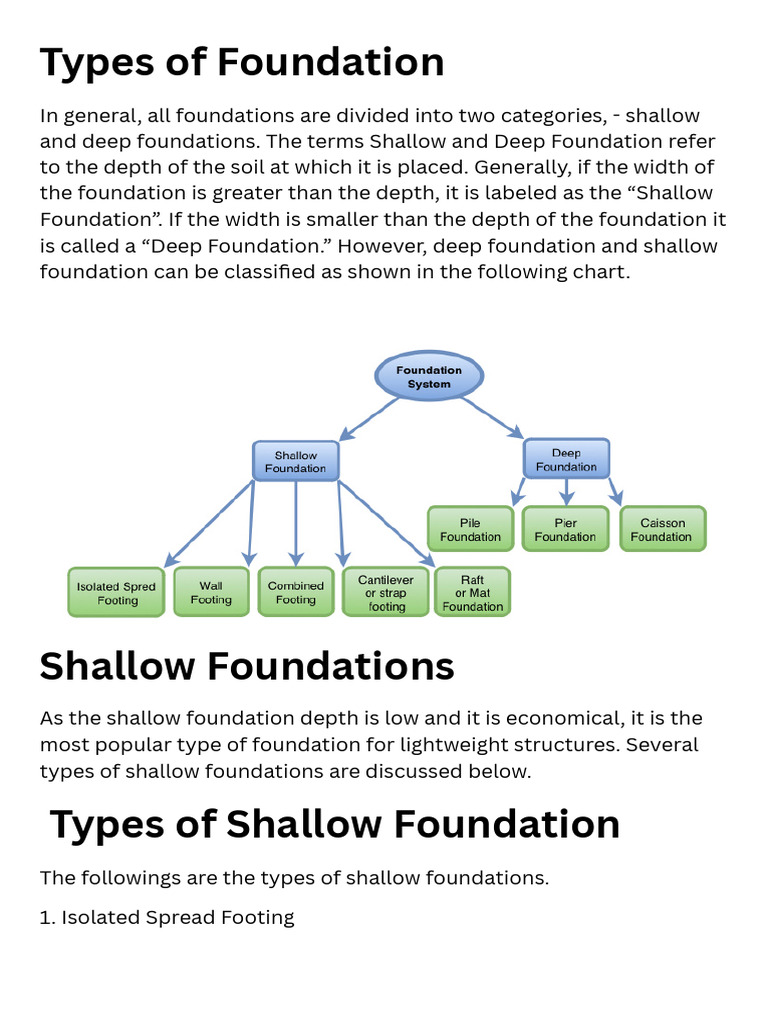 Types of Foundation | PDF | Deep Foundation | Foundation (Engineering)