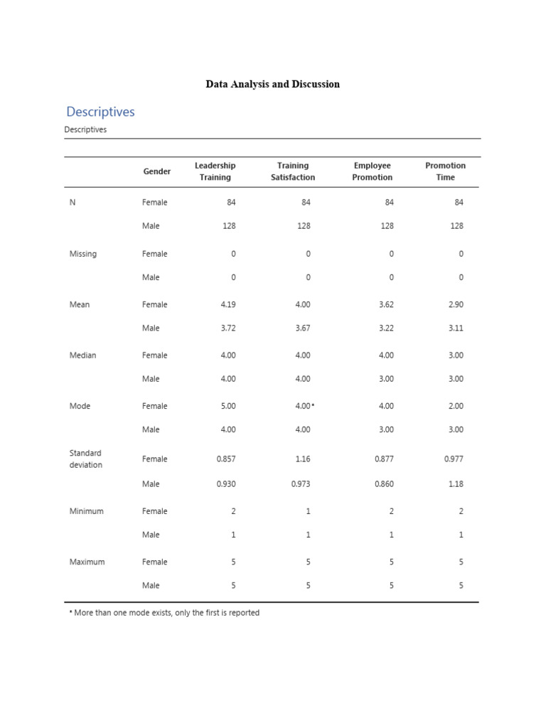 Data Analysis Pdf Mode Statistics Mean
