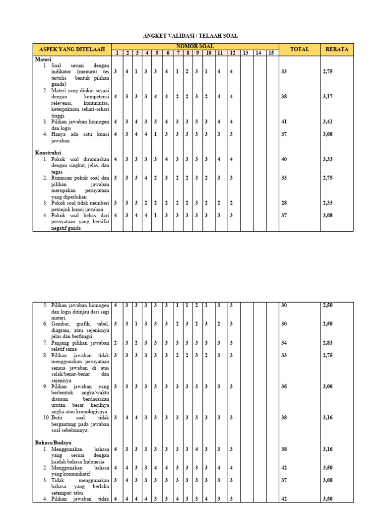 Angket Validasi Soal | PDF