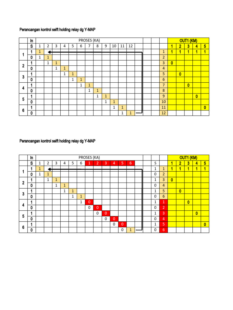 Set Reset Plc Pdf