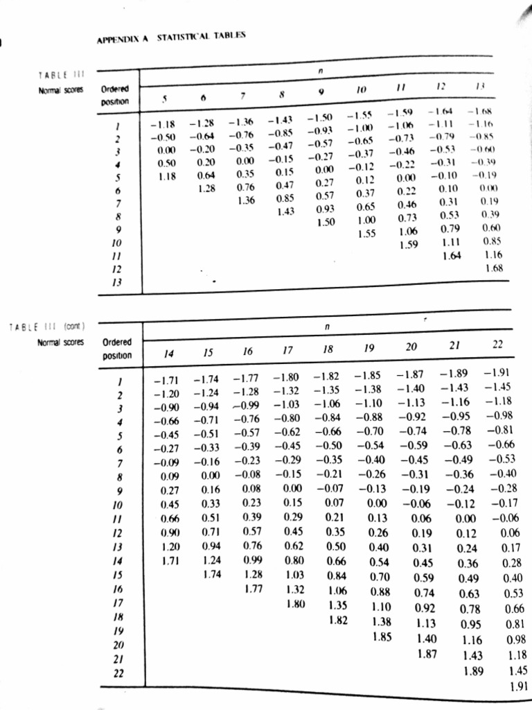 Normal Score Table | PDF
