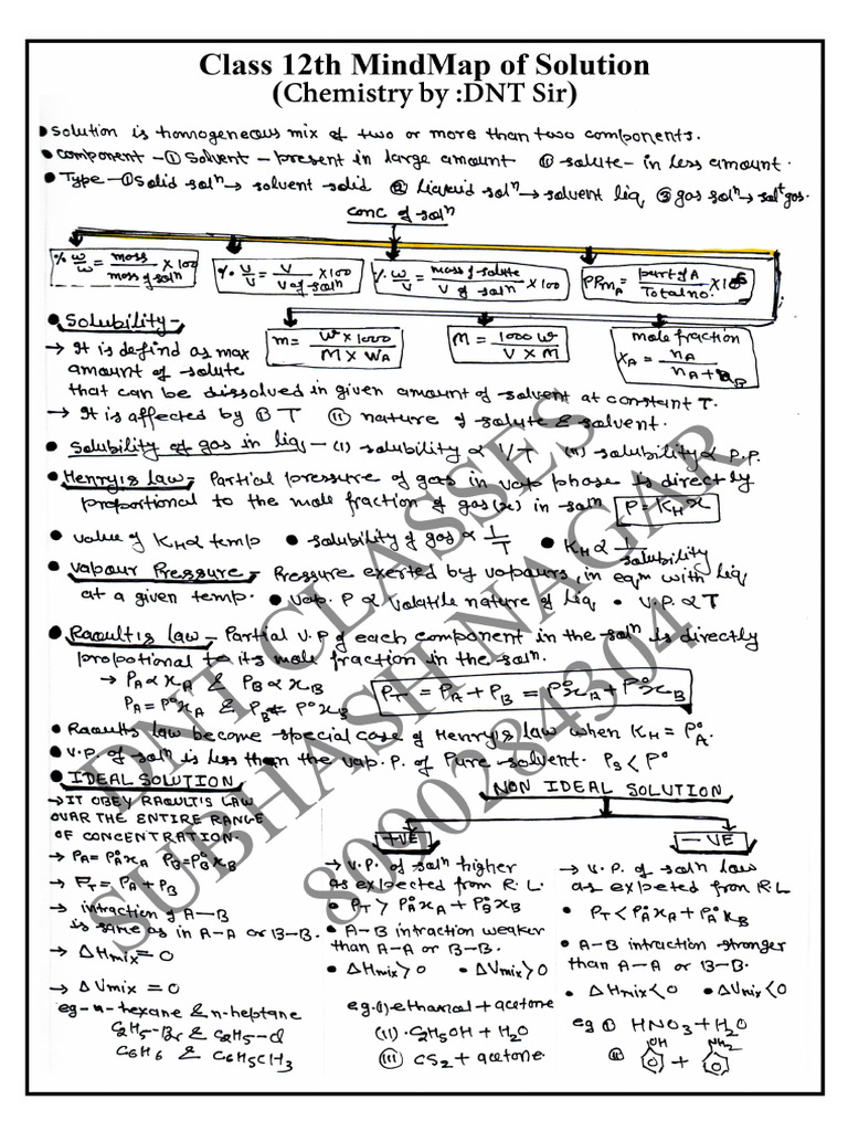 DNT Sir Solution Mind Map 2021 | PDF