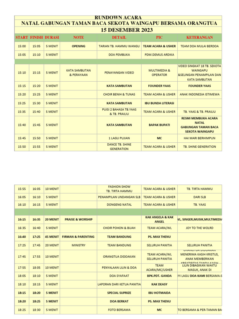 Rundown Natal TB | PDF