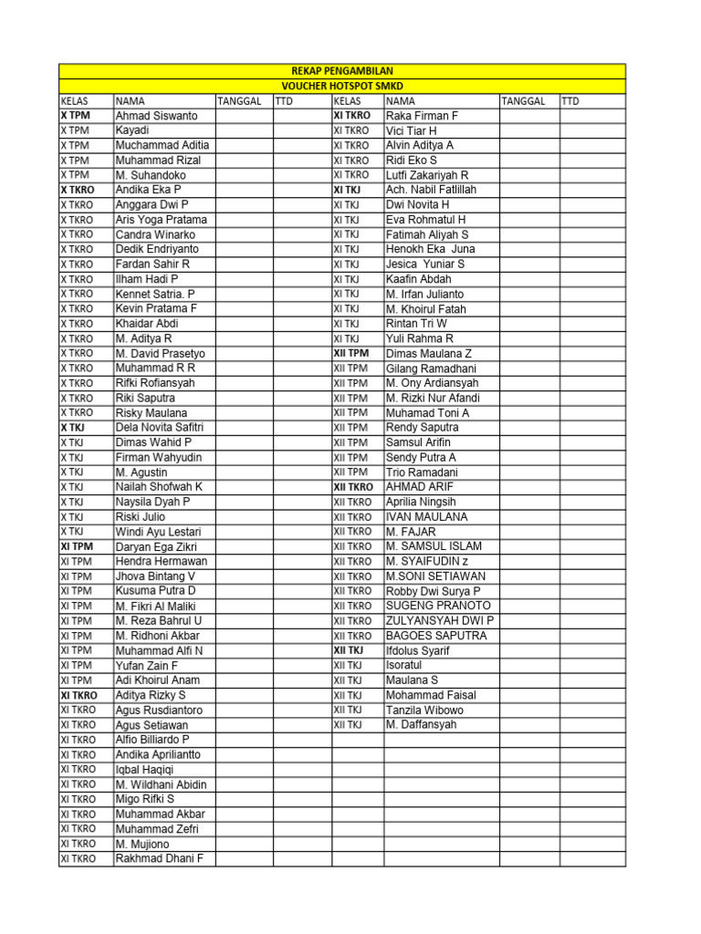SMKD Voucher Hotspot List | PDF