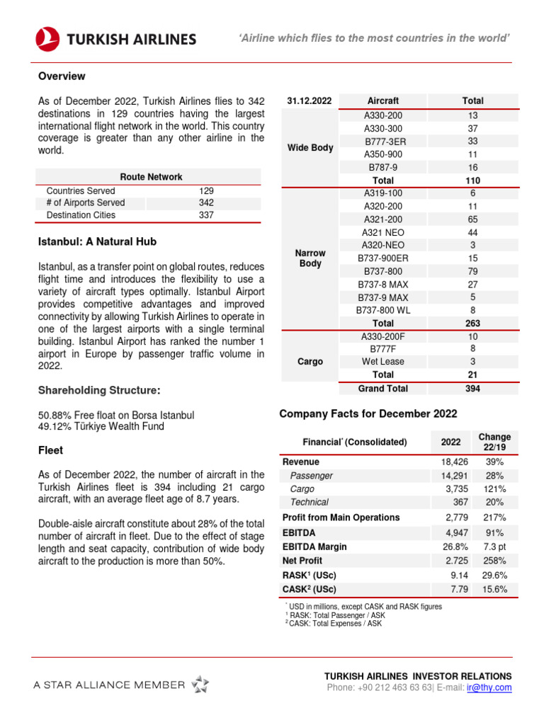 Fact Sheet 2022 VF | PDF | Airport | Airlines