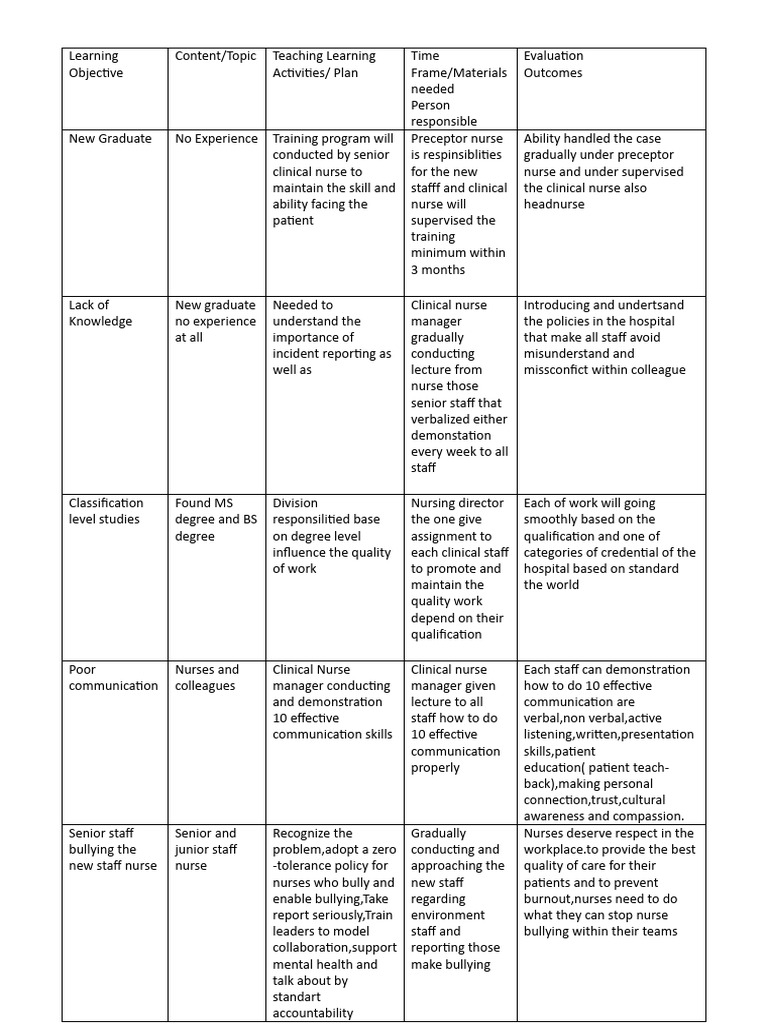 Dokumen | PDF | Nursing | Medicine