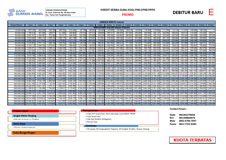 E (Baru) Tabel KSG Promo Efektif Oktober 2022 | PDF