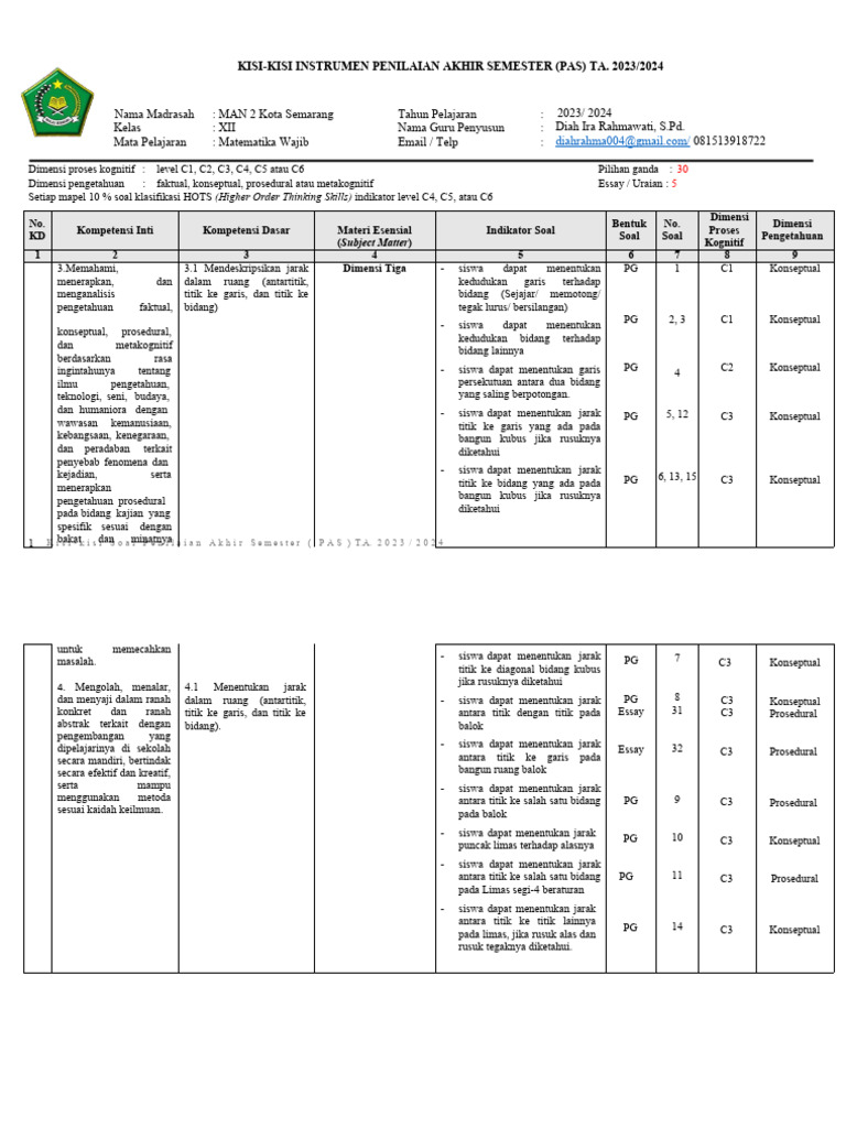 Kisi-Kisi Pas Matematika Wajib Xii Ta. 2023.2024 | PDF