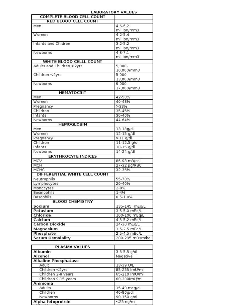 Comprehensive Laboratory Values Guide | PDF