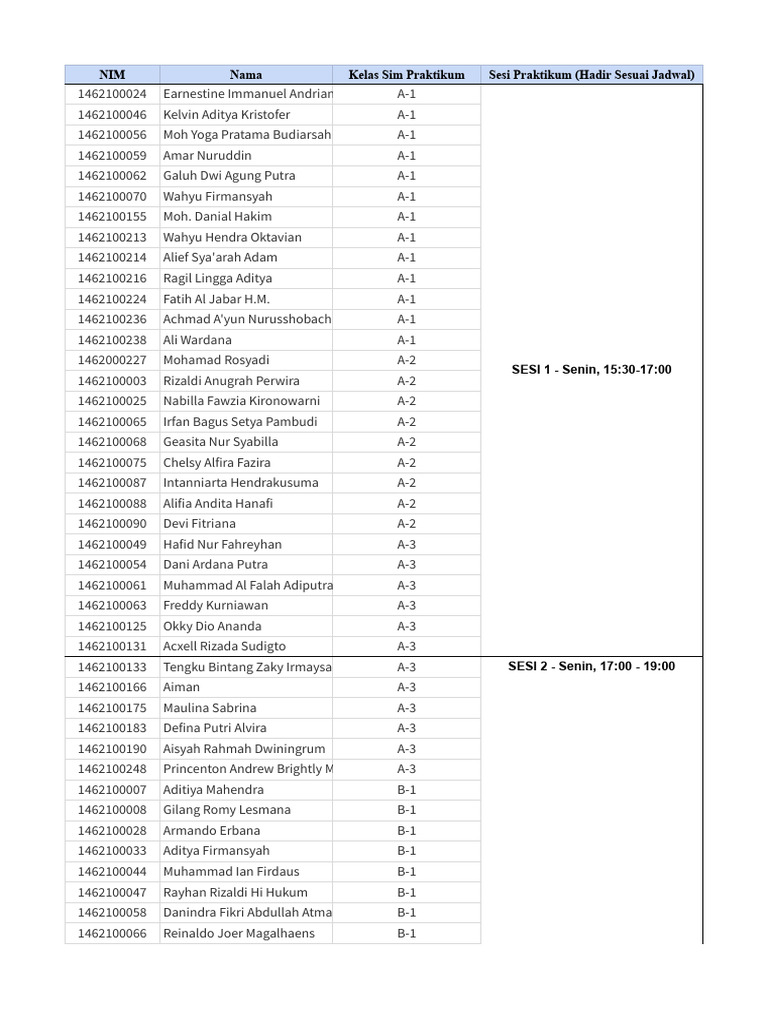 Lab KCVK - Sesi Praktikum PCD-1 | PDF