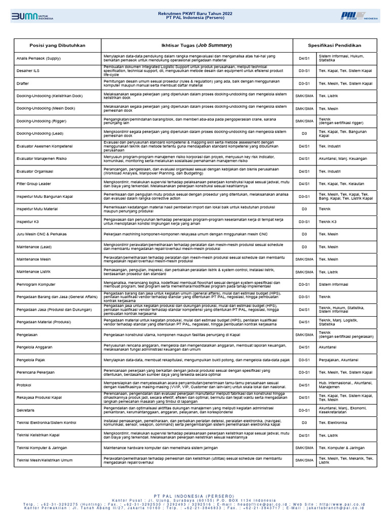 Form Aplikasi-Rekrutmen PAL | PDF