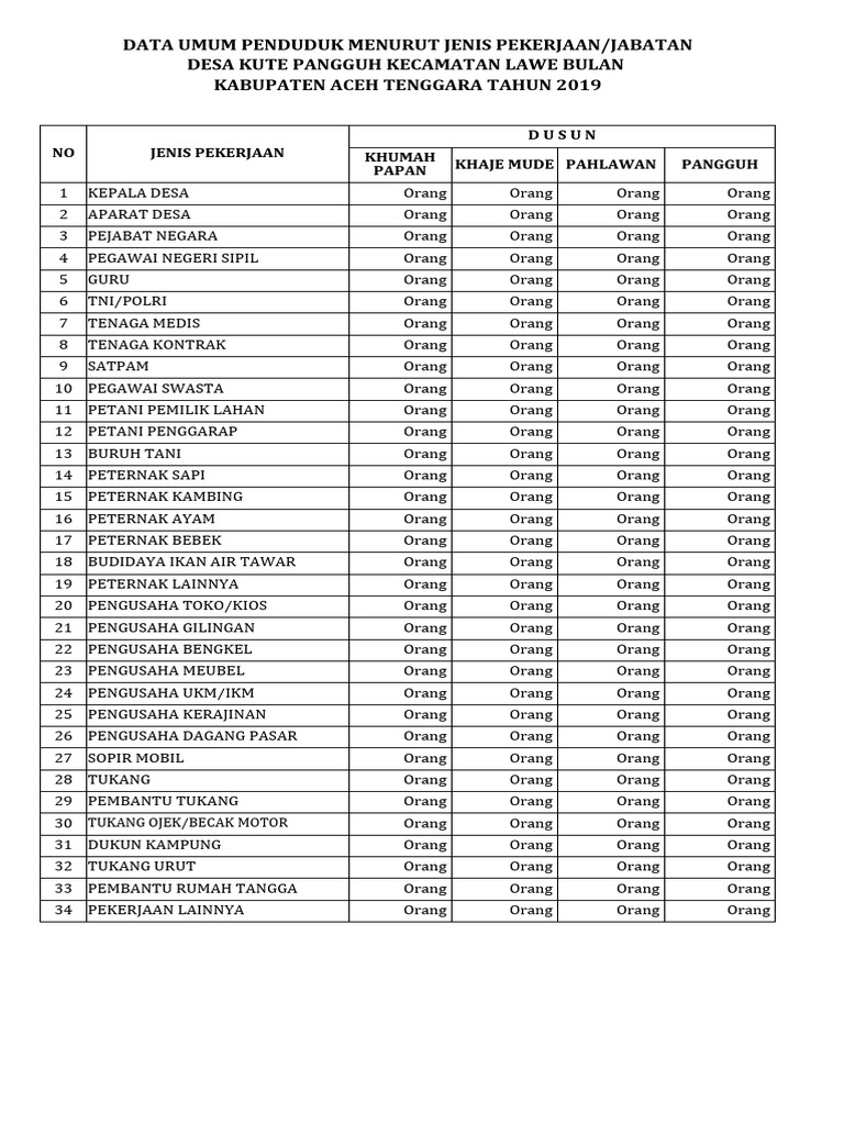 Data Penduduk Berdasarkan Pekerjaan | PDF