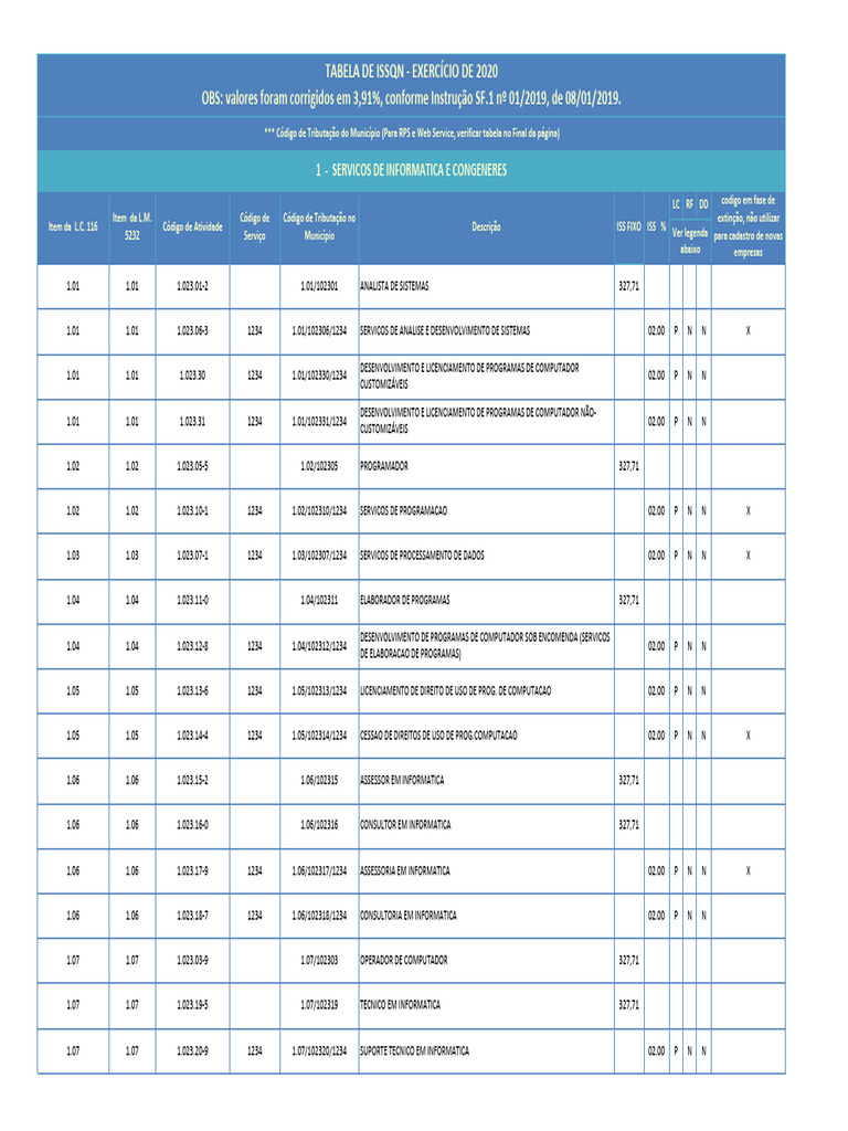 Tabela Issqn | Download grátis PDF | Remédio | Sistema de saúde