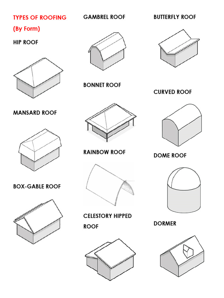 Types of Roofing and Materials Guide | PDF | Window | Flooring