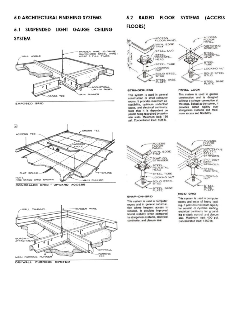 Architectural Finishing System | PDF