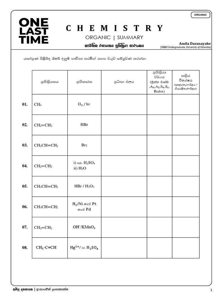 Organic Reaction Summary | PDF | Science & Mathematics
