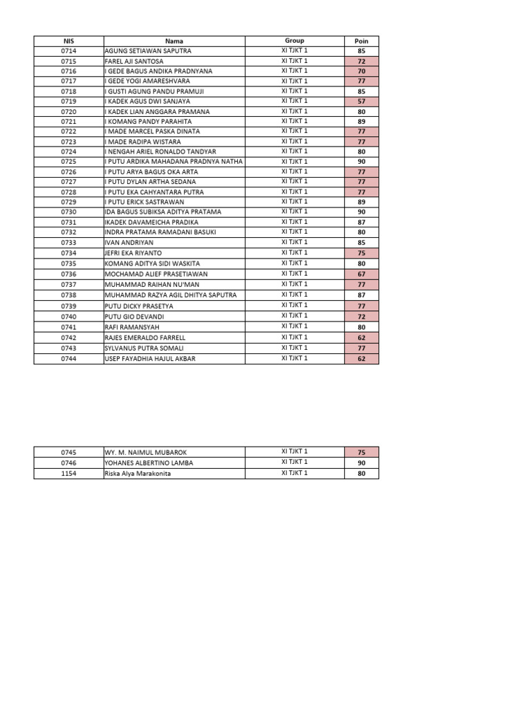 Xi TJKT 1 Pendidikan Pancasila | PDF