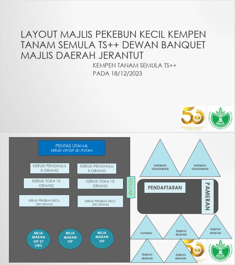Majlis Pekebun Kecil Kempen Tanam Semula TS++ Dewan Banquet Majlis Daerah Jerantut | PDF