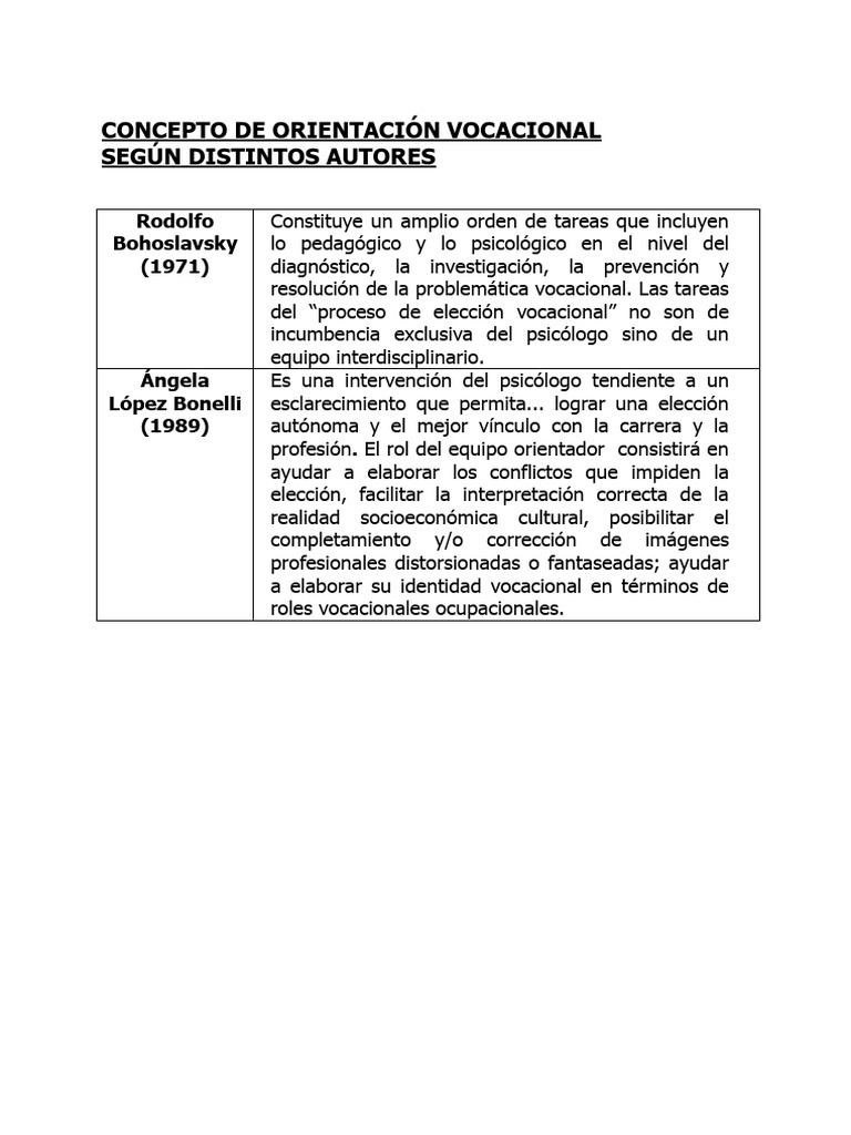 Concepto de OVP Sus Tipos y Estrategias | PDF | Sicología | Aprendizaje
