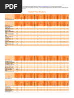 Tim Hortons Nutrition Guide - January 2025 | PDF | Fat | Nutrition ...