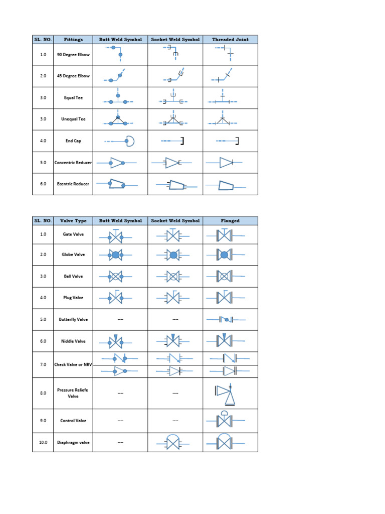 Piping and Valve Symbols Chart | PDF