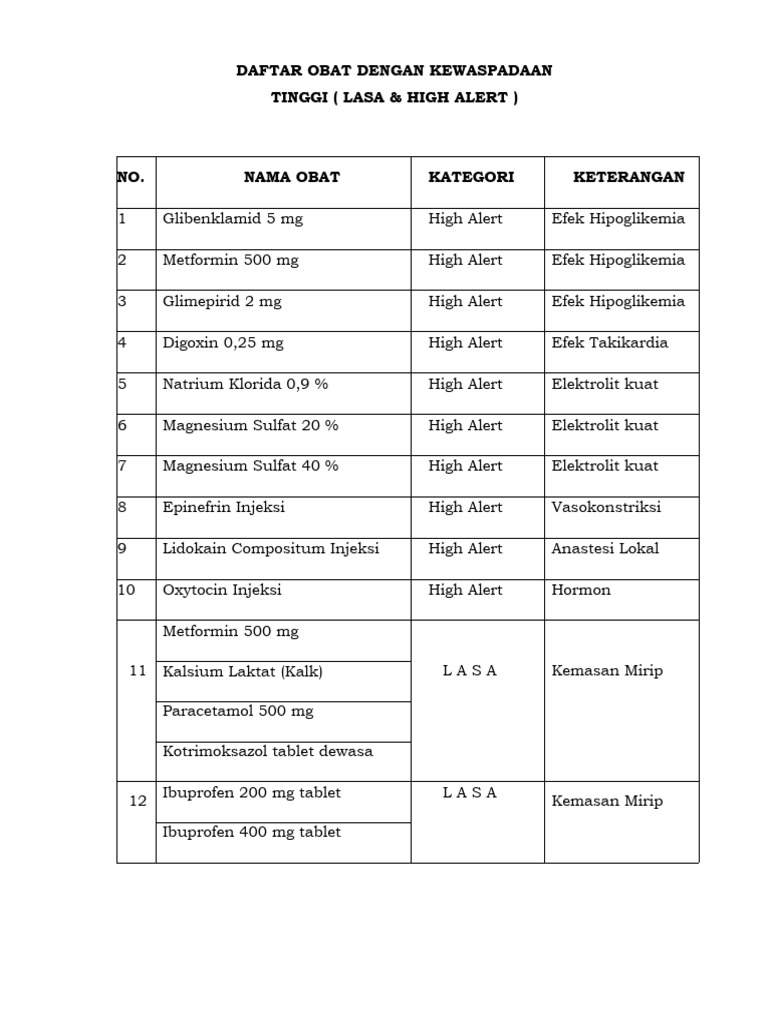 5.3.3.a Daftar Obat Yang Perlu Diwaspadai Dan Obat Dengan Nama Atau Rupa Mirip | PDF