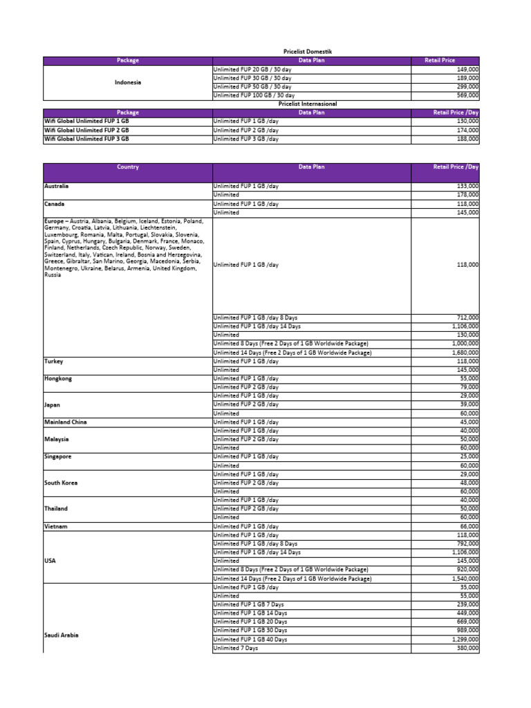 TravelWifi Price List - Partner | PDF | Asia