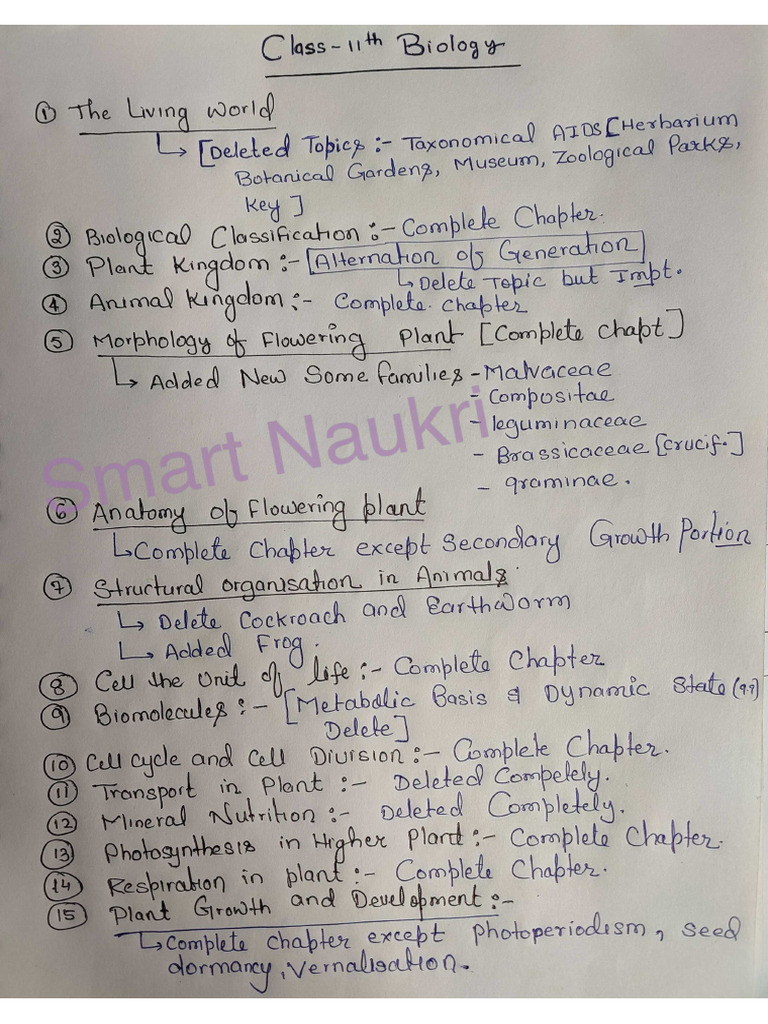 NEET-UG 2024 Syllabus (Awnish Kumar) | PDF