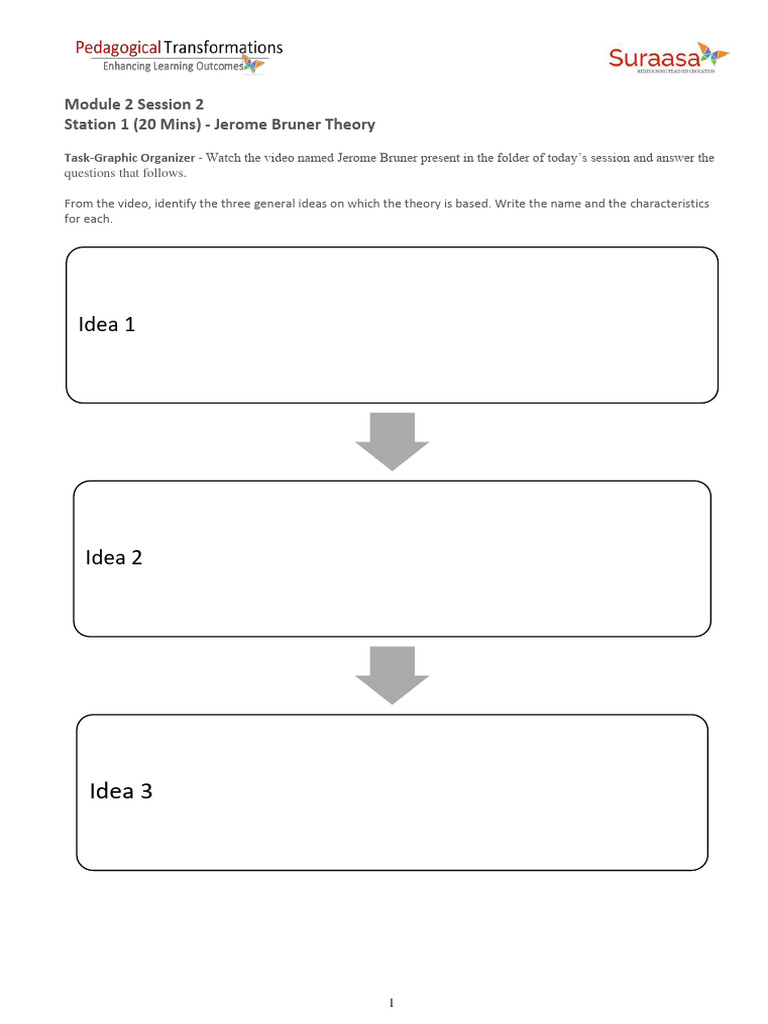 M 2 S 2 Stations Activity | PDF | Cognitive Science | Psychological ...