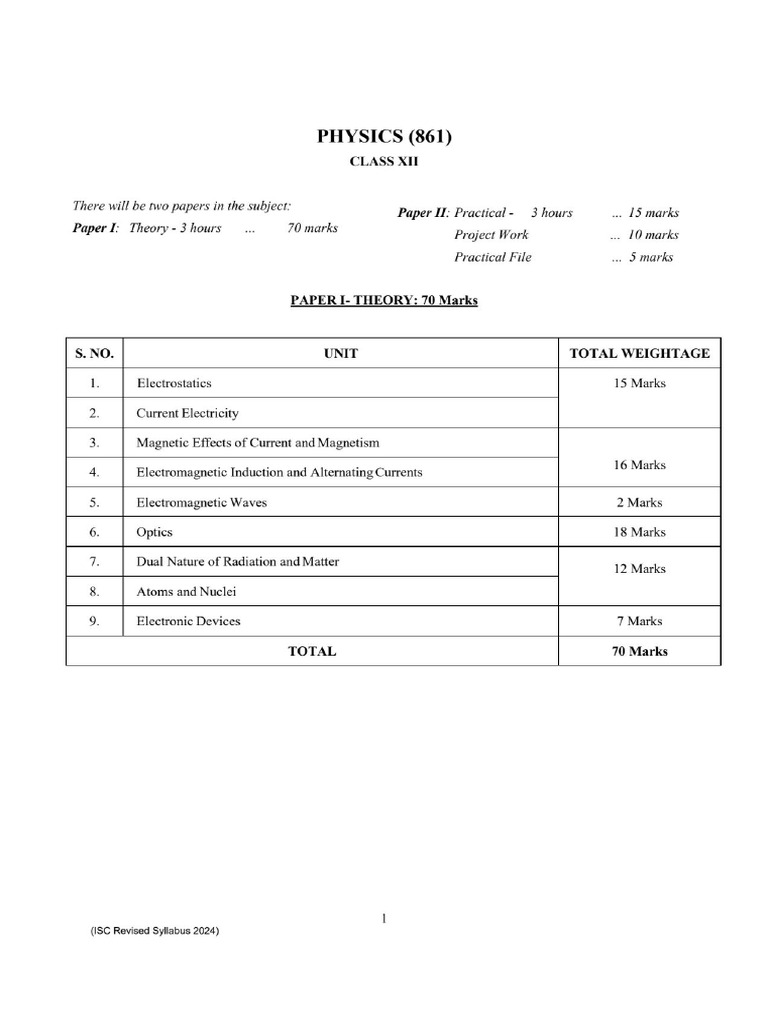 ISC Physics | PDF