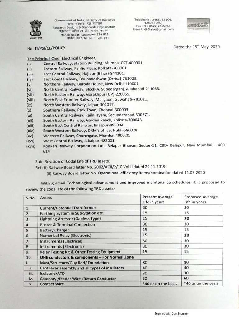 Codal Life Ohe &psi | PDF
