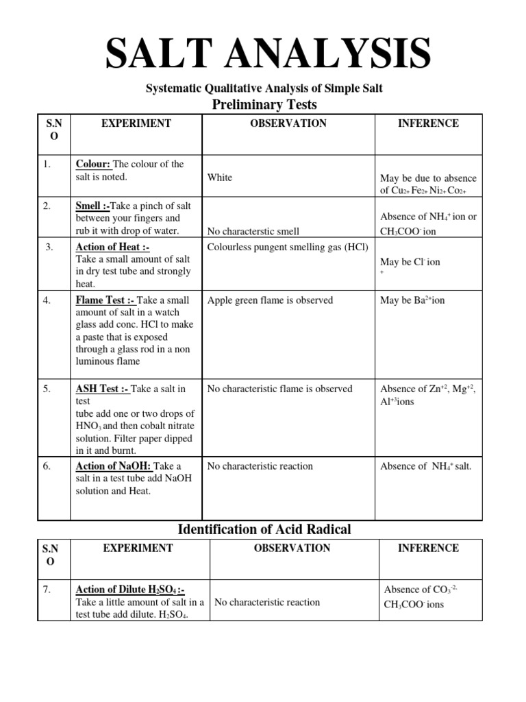 Barium Chloride | PDF | Salt (Chemistry) | Ammonium