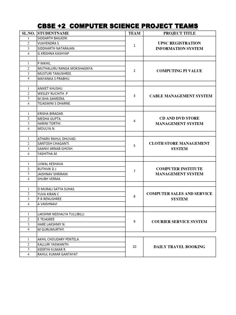 Computer Science 2023-2024 Cbse Project Teams List-Mandur | PDF