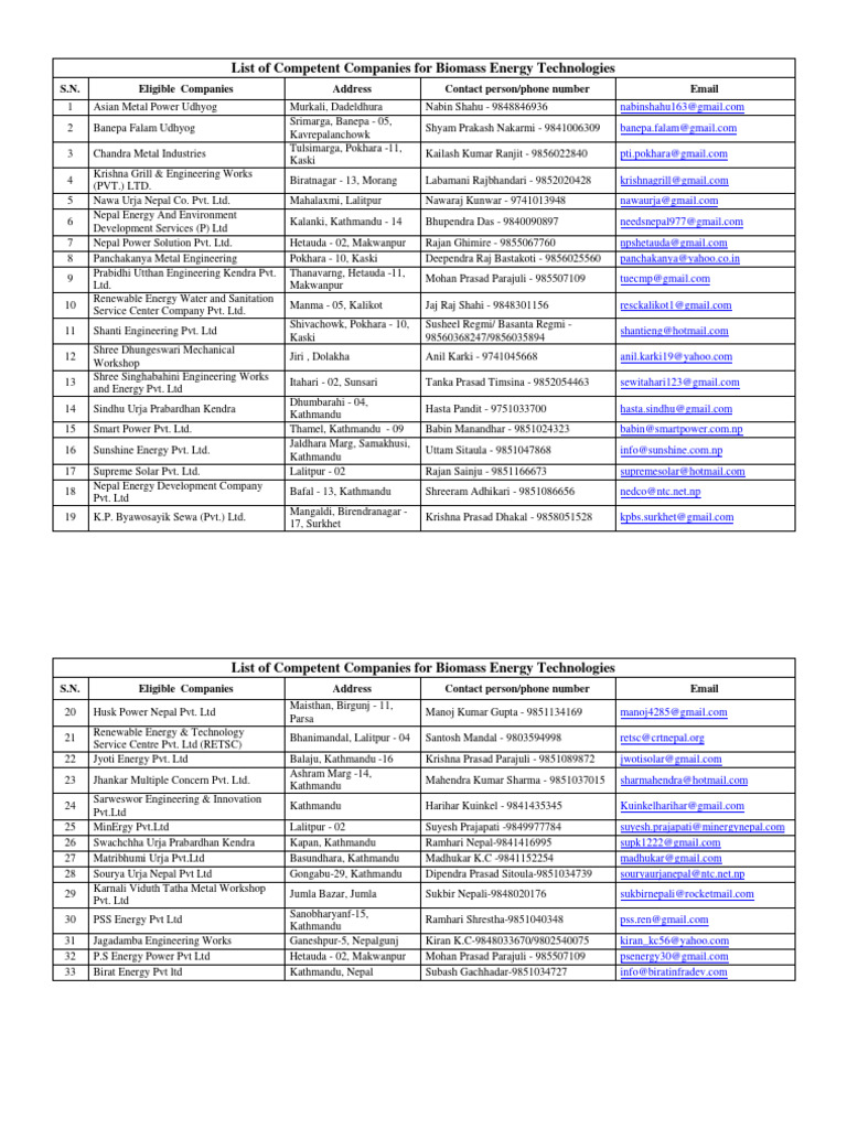List of Competent Companies for Biomass Energy Technologies_21_08_2018 | PDF