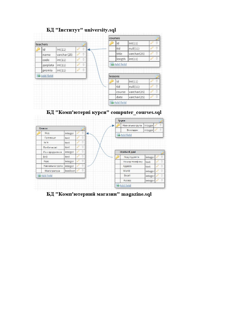SQL LB2 (Select) | PDF