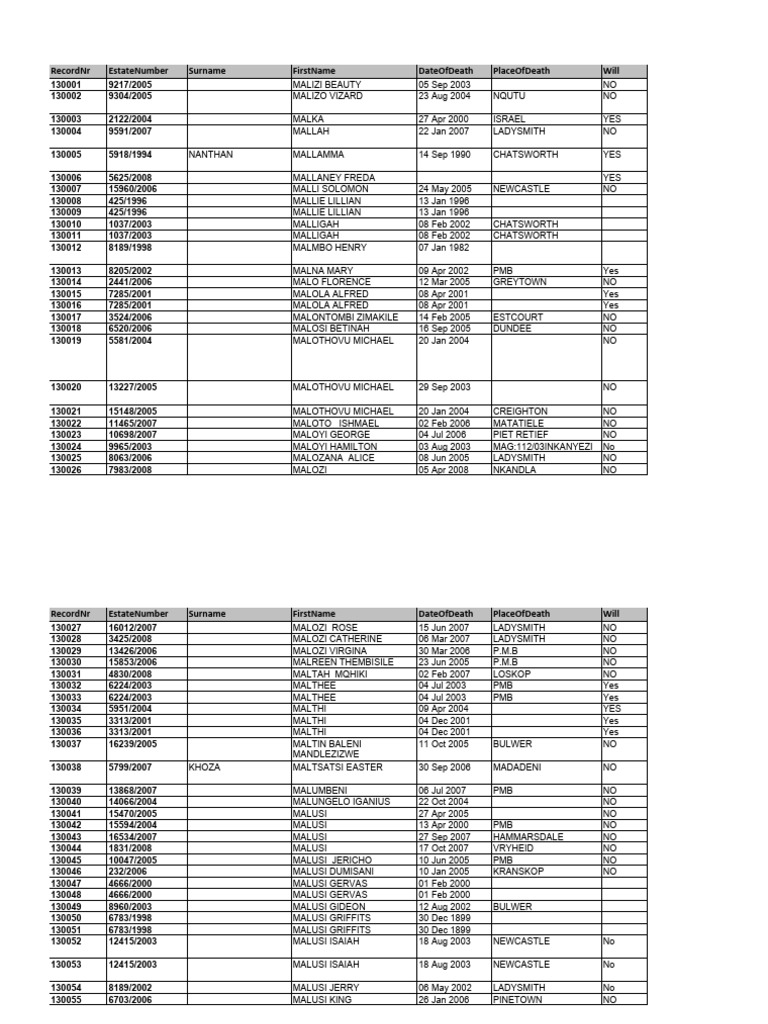 PMB Estates14a | PDF | Buddhist Practices