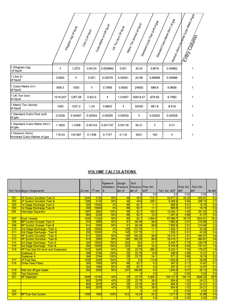 Volume Calculations (95% PSV) | PDF | Ton | Volume