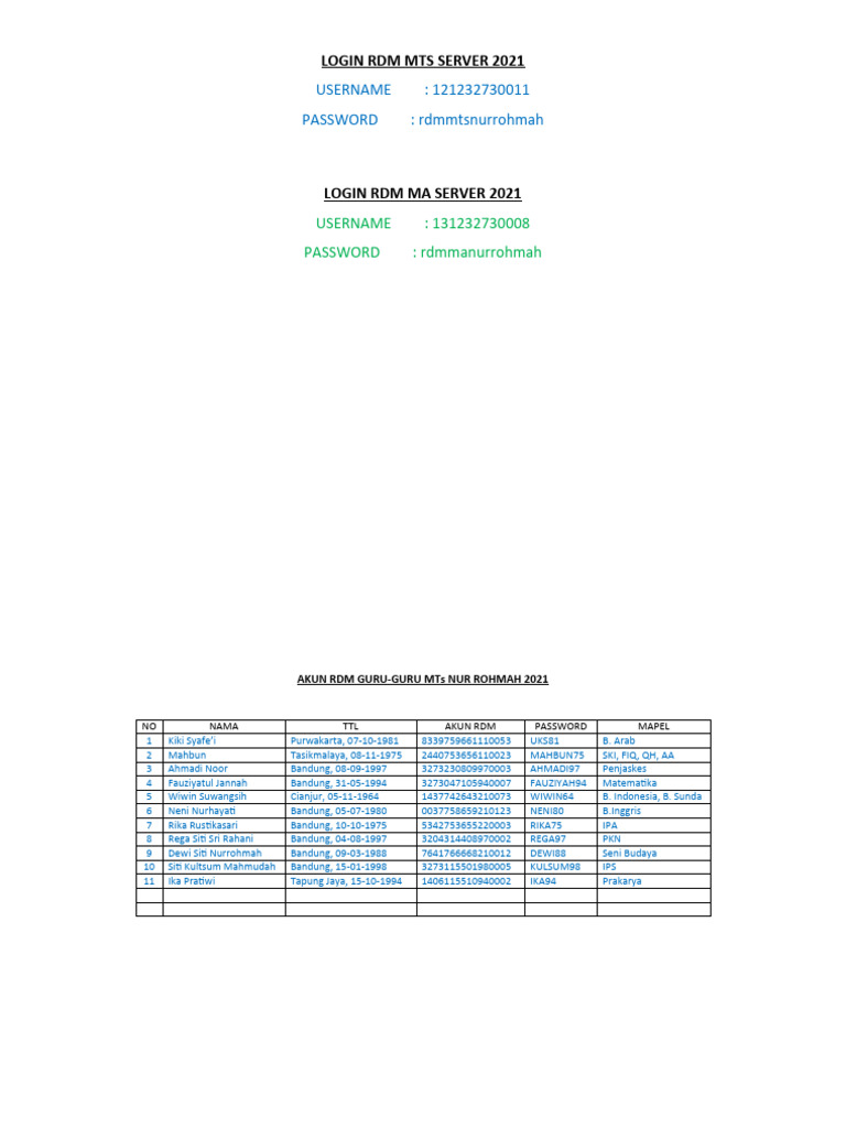 RDM MA + MTs 2021 | PDF