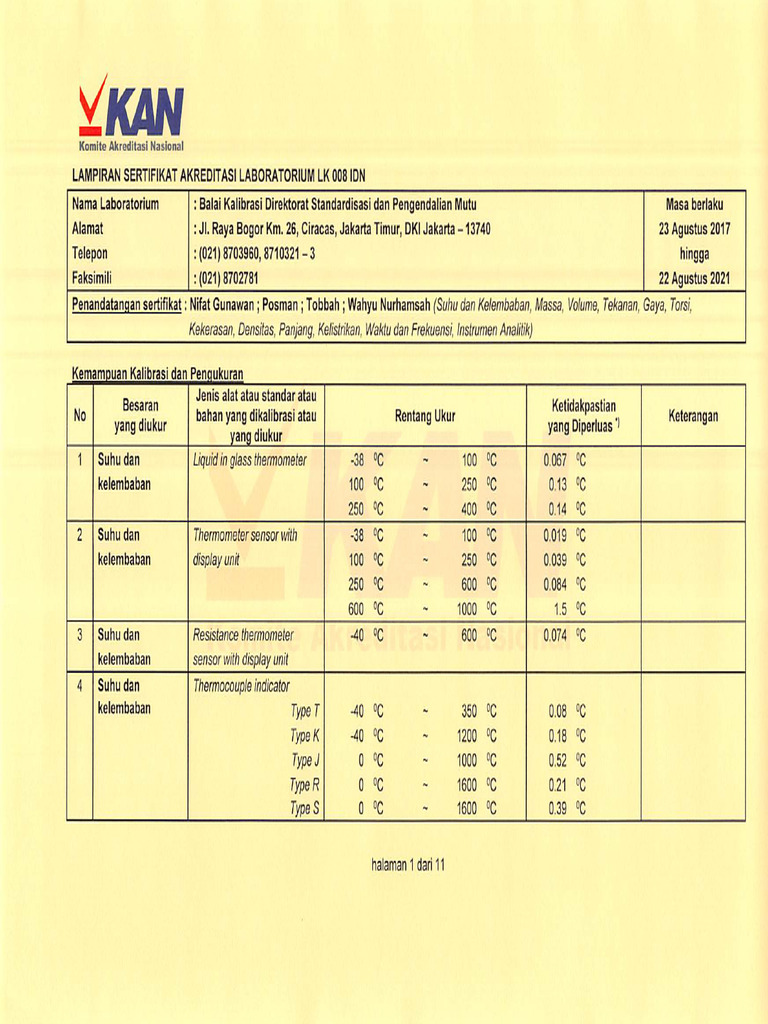 LK 008 IDN Balai Standalitu | PDF