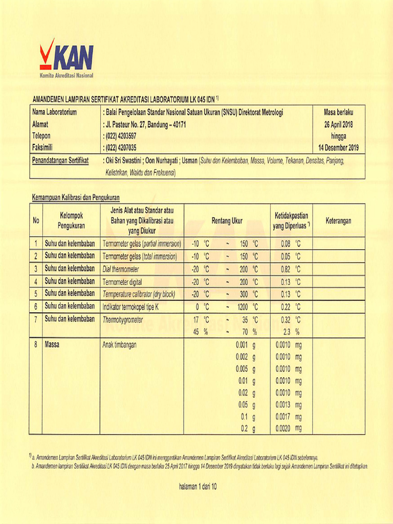 LK 045 Idn Bsnsu | PDF