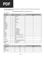 Kuwait Telephone Number Guide | PDF | Numbers | Electronics