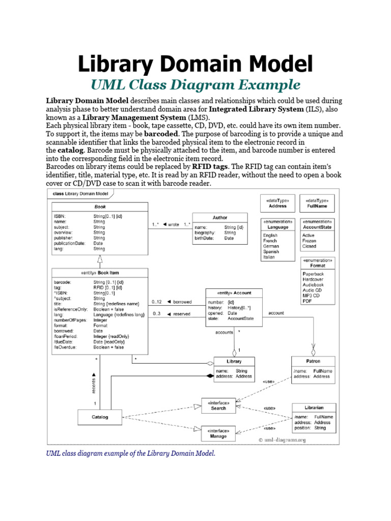 Library Domain Model | PDF | Libraries | Books