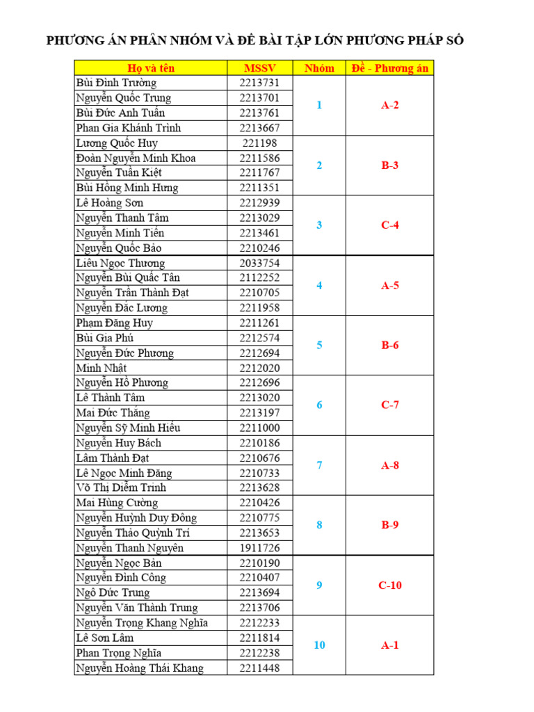 Đề và phương án BTL PPS | PDF
