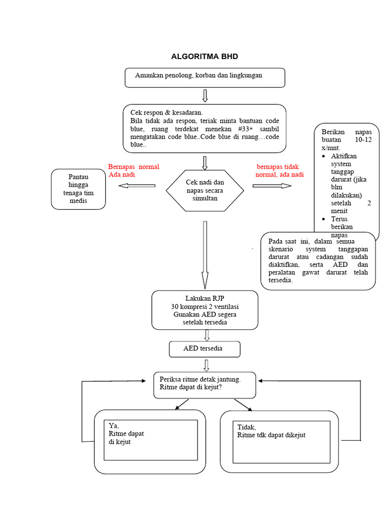 Algoritma BHD - Kun | PDF
