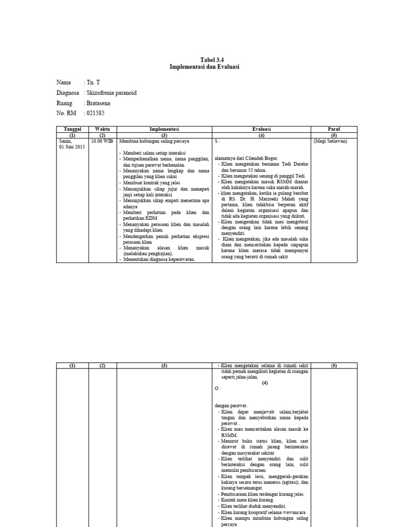 Tabel Caper Megi | PDF