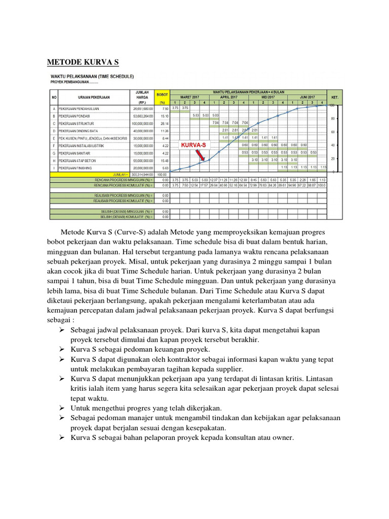 Metode Penjadwalan Proyek | PDF