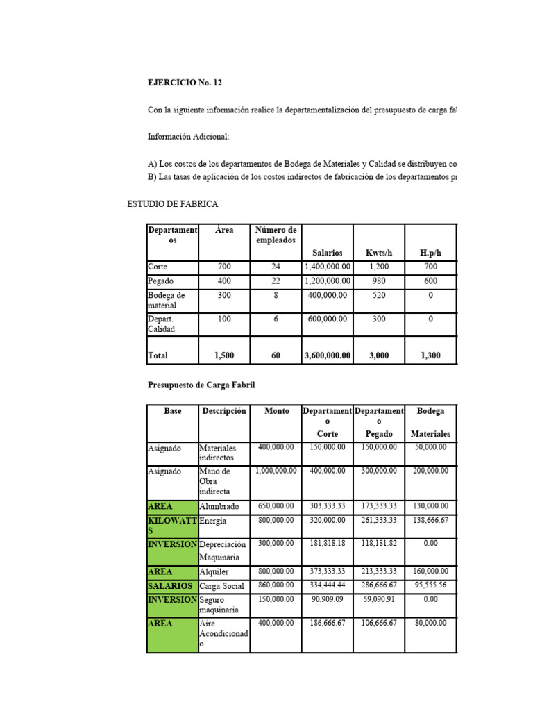 Ejercicios 12 13 y 14 Distribución Carga Fabril | PDF | Presupuesto ...