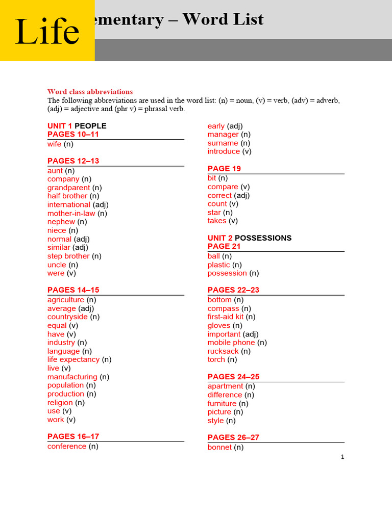 Elementary Vocabulary Word List | PDF | Art